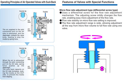 Please see our web site for CAD data and more information of this product!!