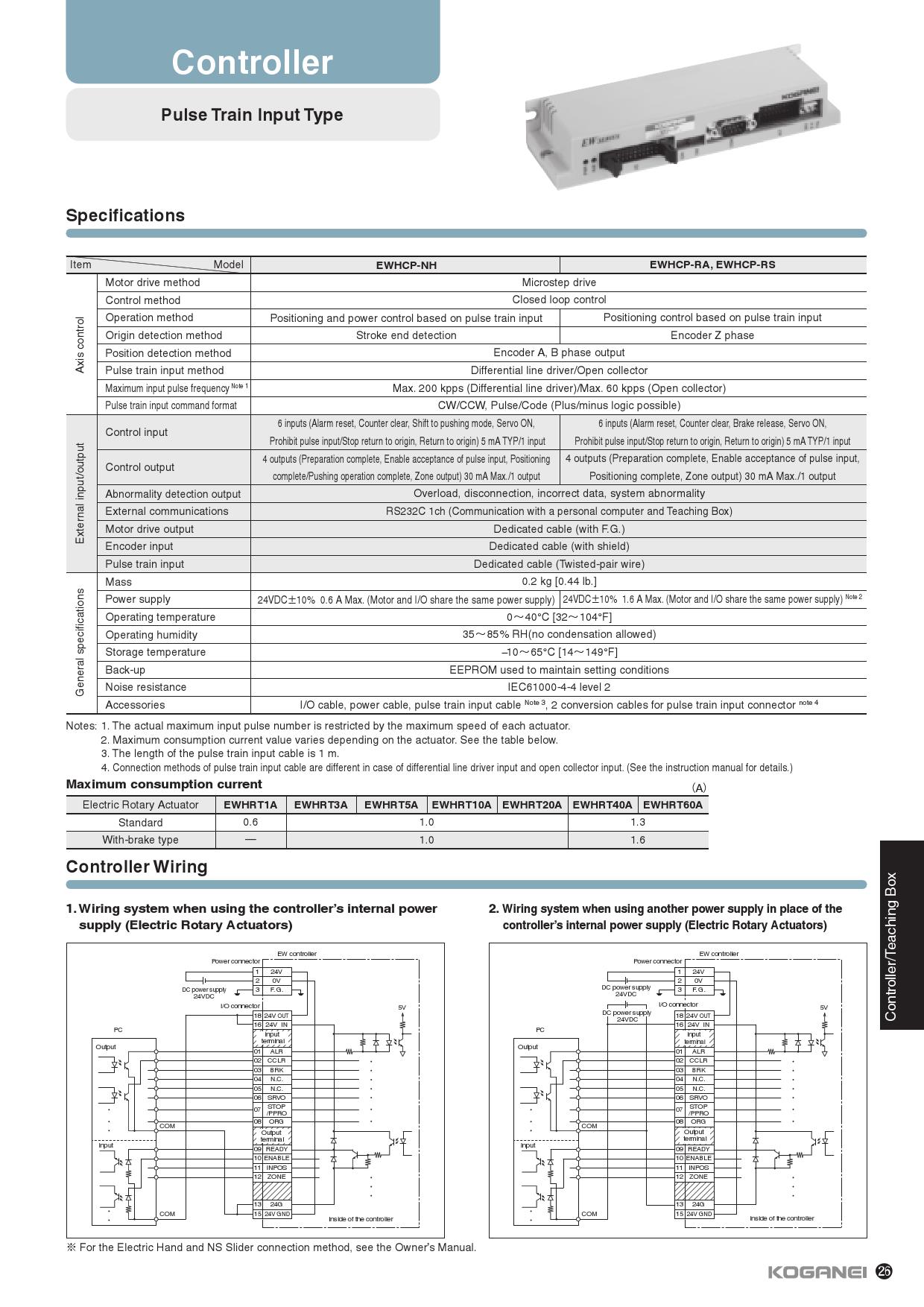Product Detail | KOGANEI Corporation