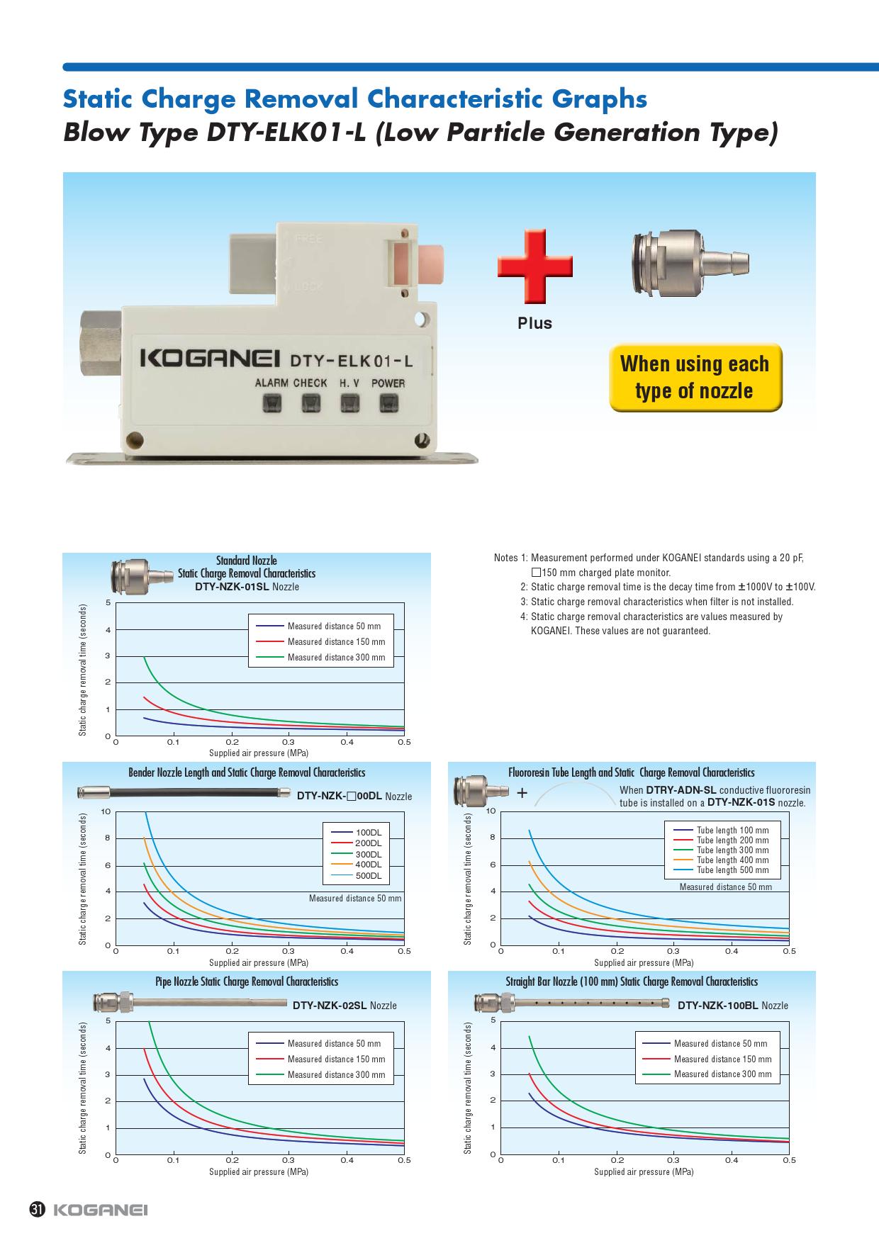 Product Detail | KOGANEI Corporation