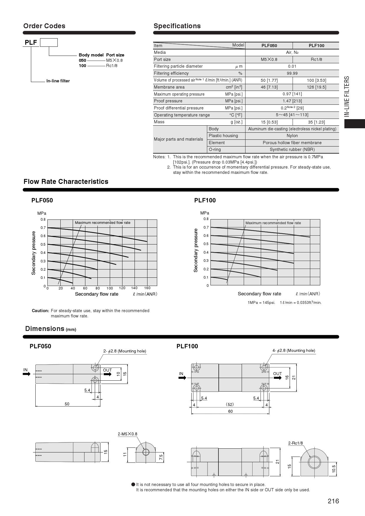 Product Detail | KOGANEI Corporation